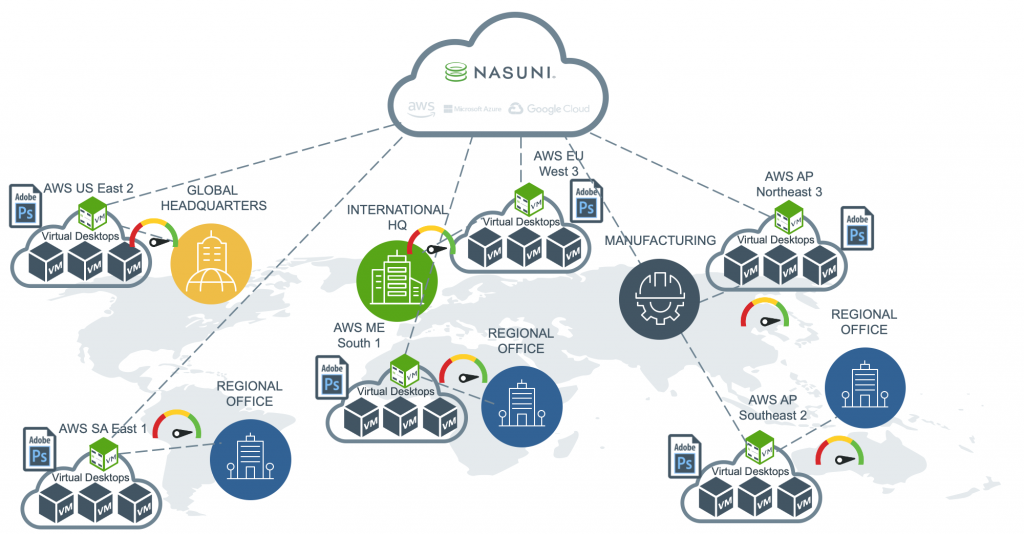 Cloud VDI – Don’t Forget to Keep the File Storage “Close” - Nasuni