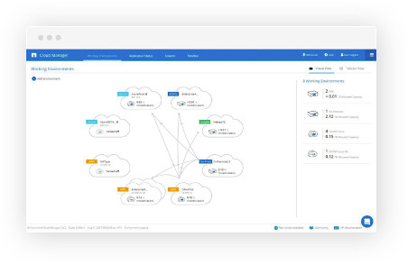NetApp Cloud Volumes ONTAP vs. Nasuni – Administration - Nasuni