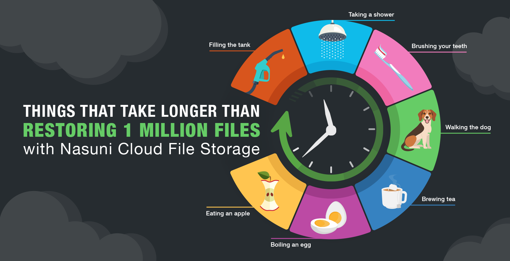 7 Things That Take Longer than Restoring a Million Files - Nasuni