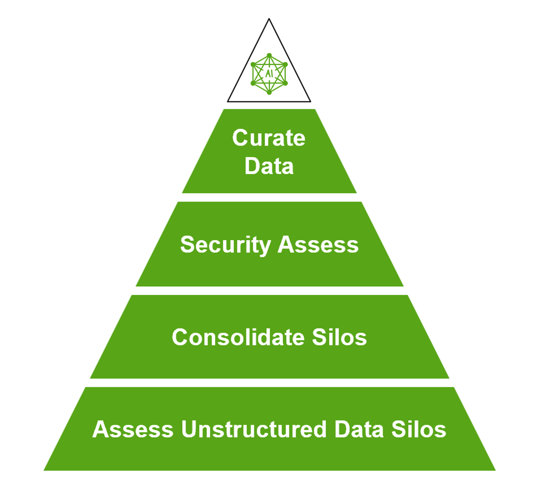 Nasuni Fit for AI: The Promise of Enterprise Automation Powered by AI