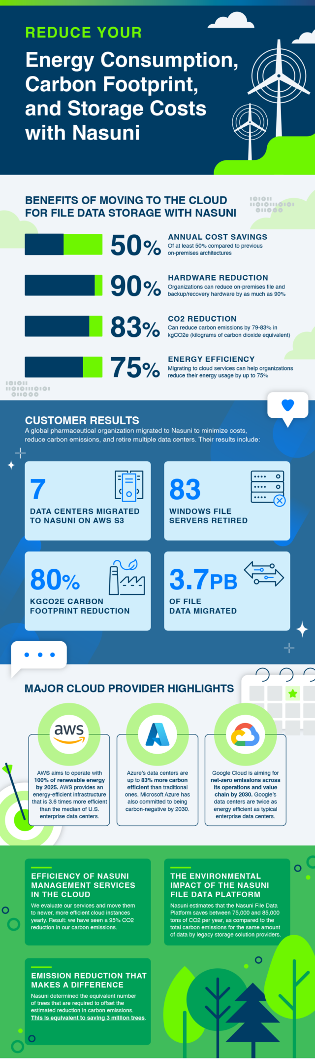 Hybrid Cloud Solutions: The Surprising Environmental Impact