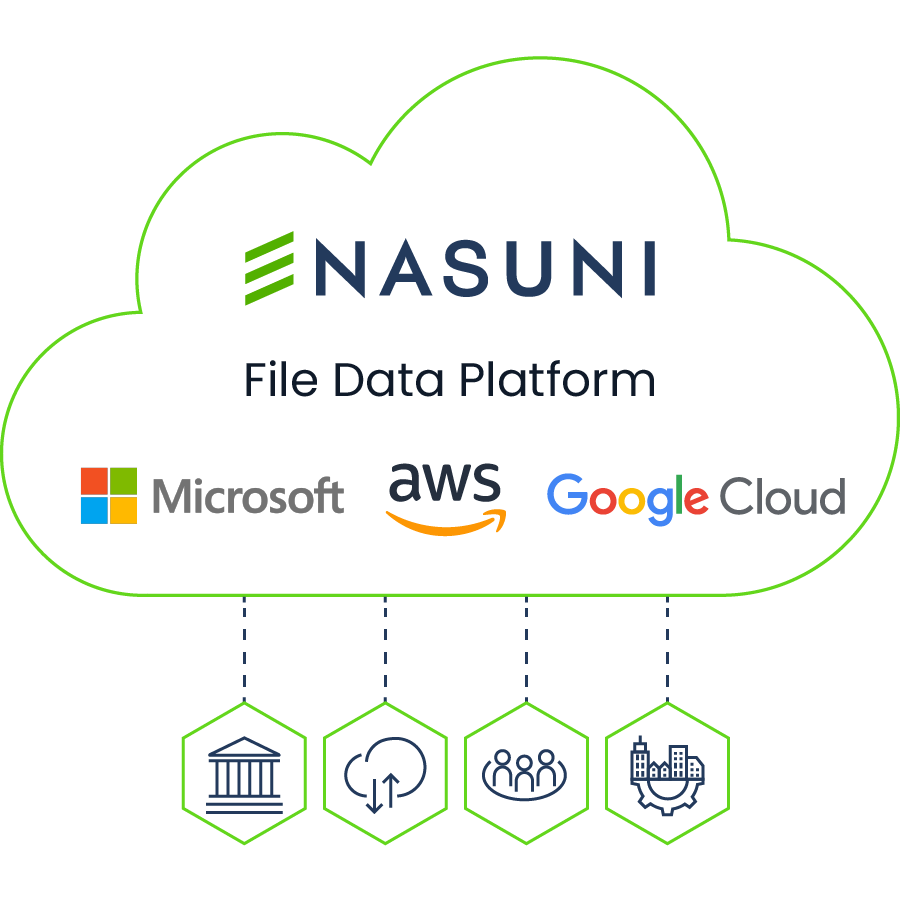The Nasuni File Data Platform: Unified File Data Management