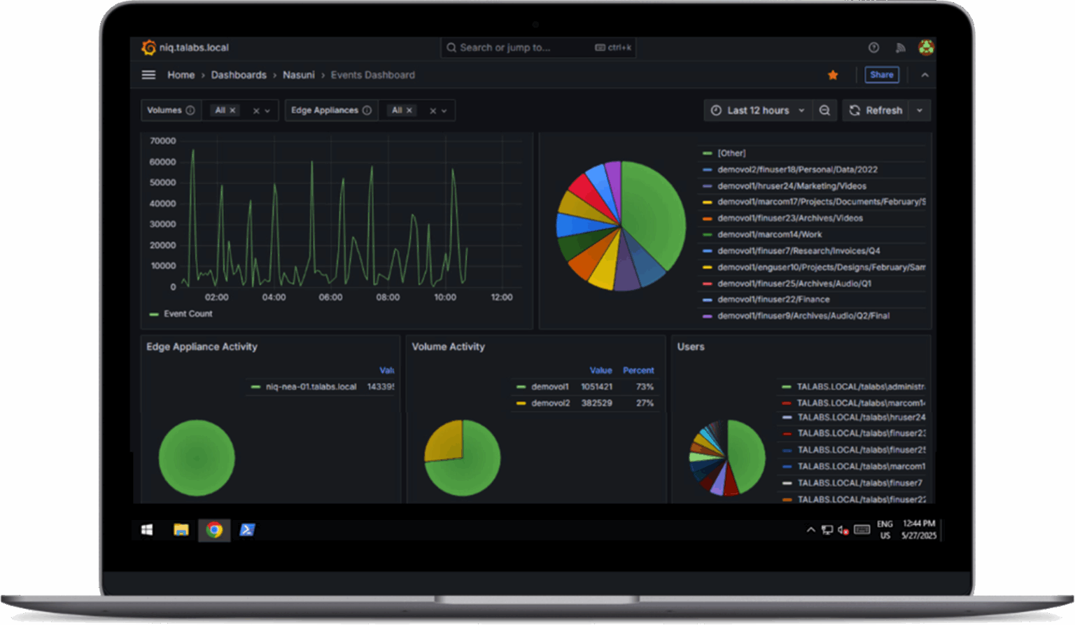 Nasuni File IQ | Nasuni File Data Platform