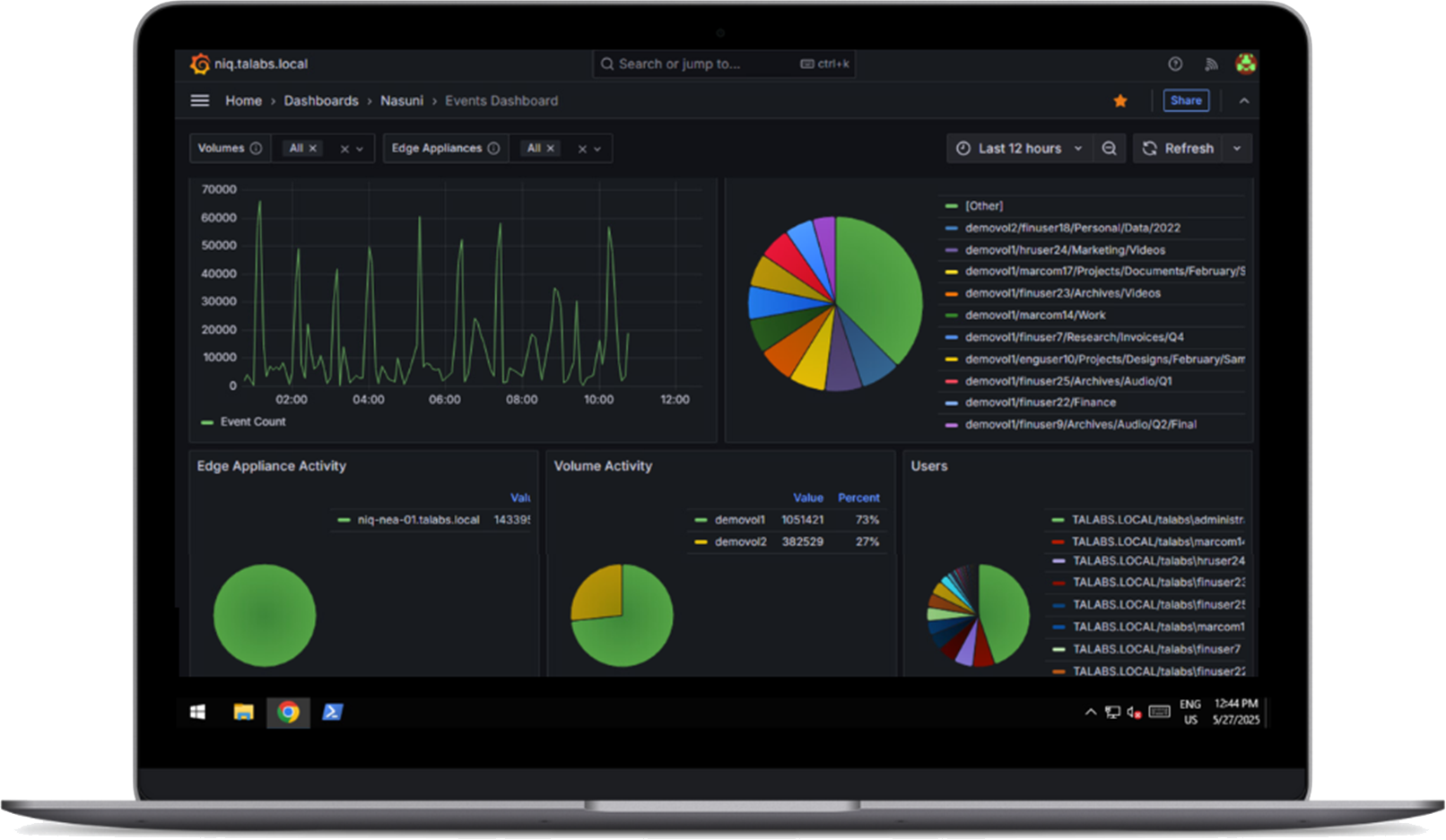 Nasuni File IQ | Nasuni File Data Platform